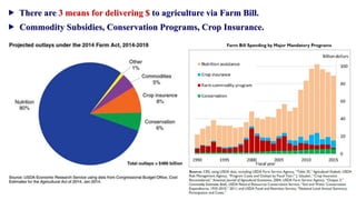 2018 Farm Bill: Context and Policies. University of Minnesota, Colloquium in Sustainable ...