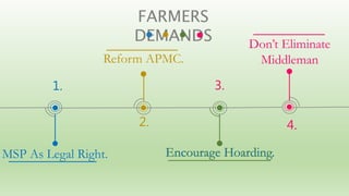 Farm bill 2020 | PPTX