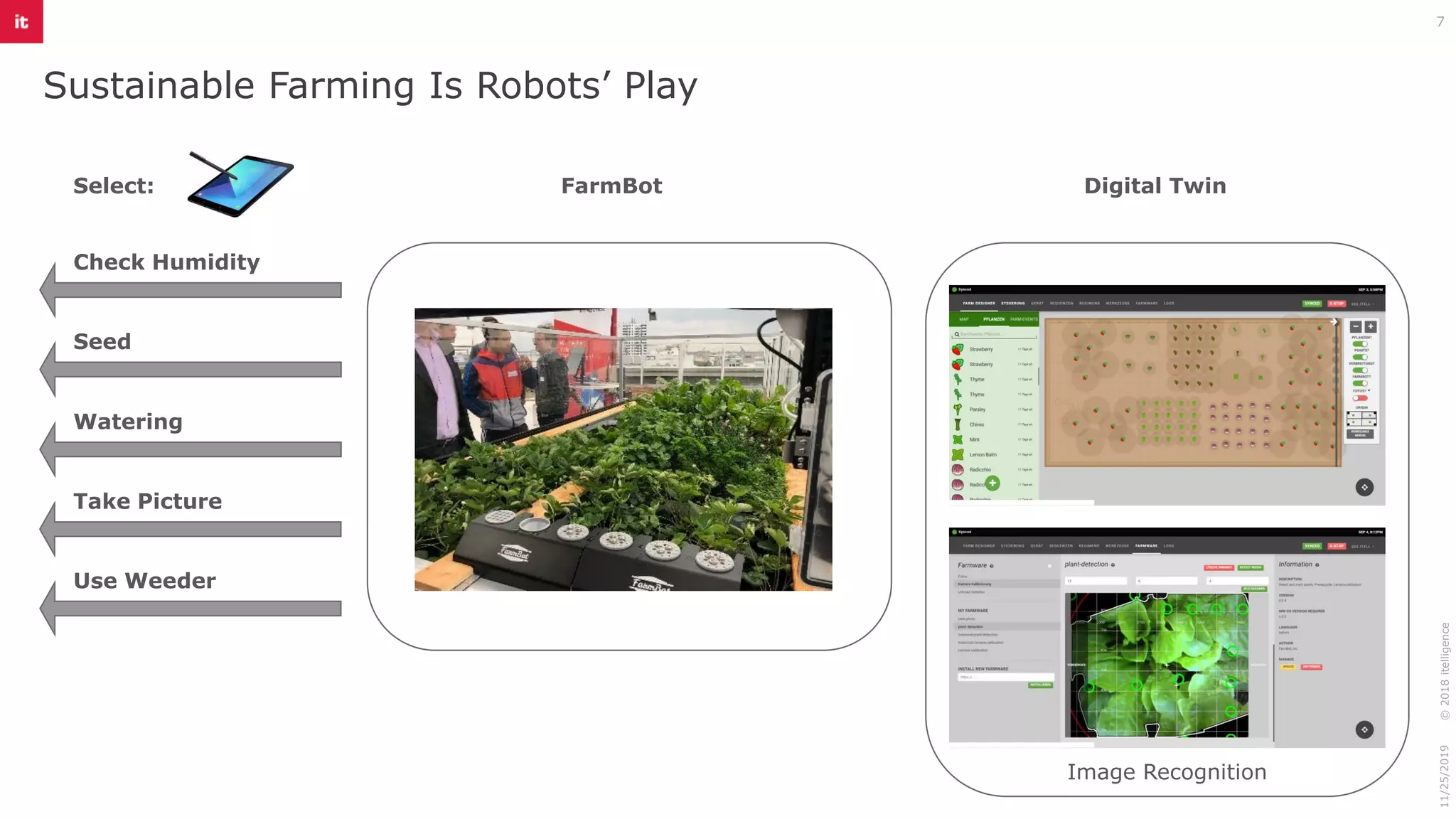 FarmBot Network Innovation Case | PPT