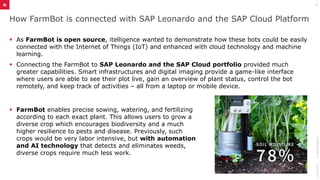 FarmBot Network Innovation Case | PPT