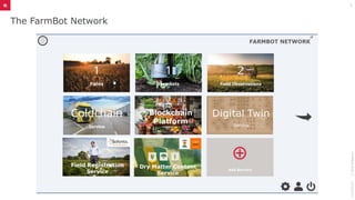 FarmBot Network Innovation Case | PPT