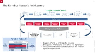 FarmBot Network Innovation Case | PPT