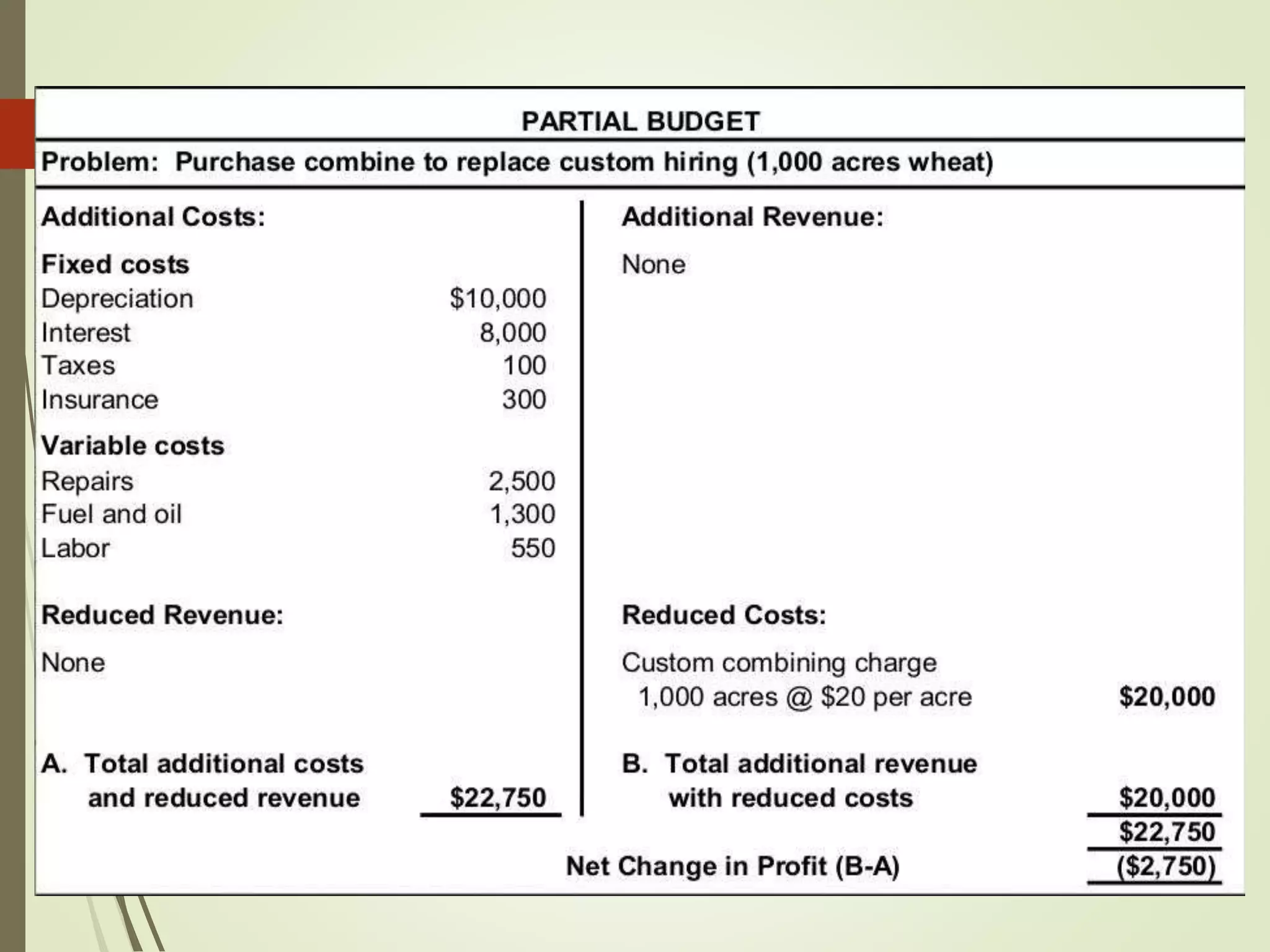 Farm budgeting | PPT
