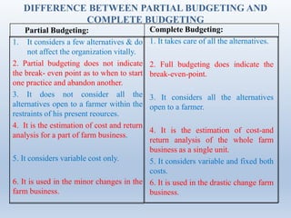 Farm Budgeting | PPTX