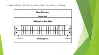 Farm building (MEHRAN GUJJAR AGRI ENGR) | PPTX | Zoos & Aquariums ...