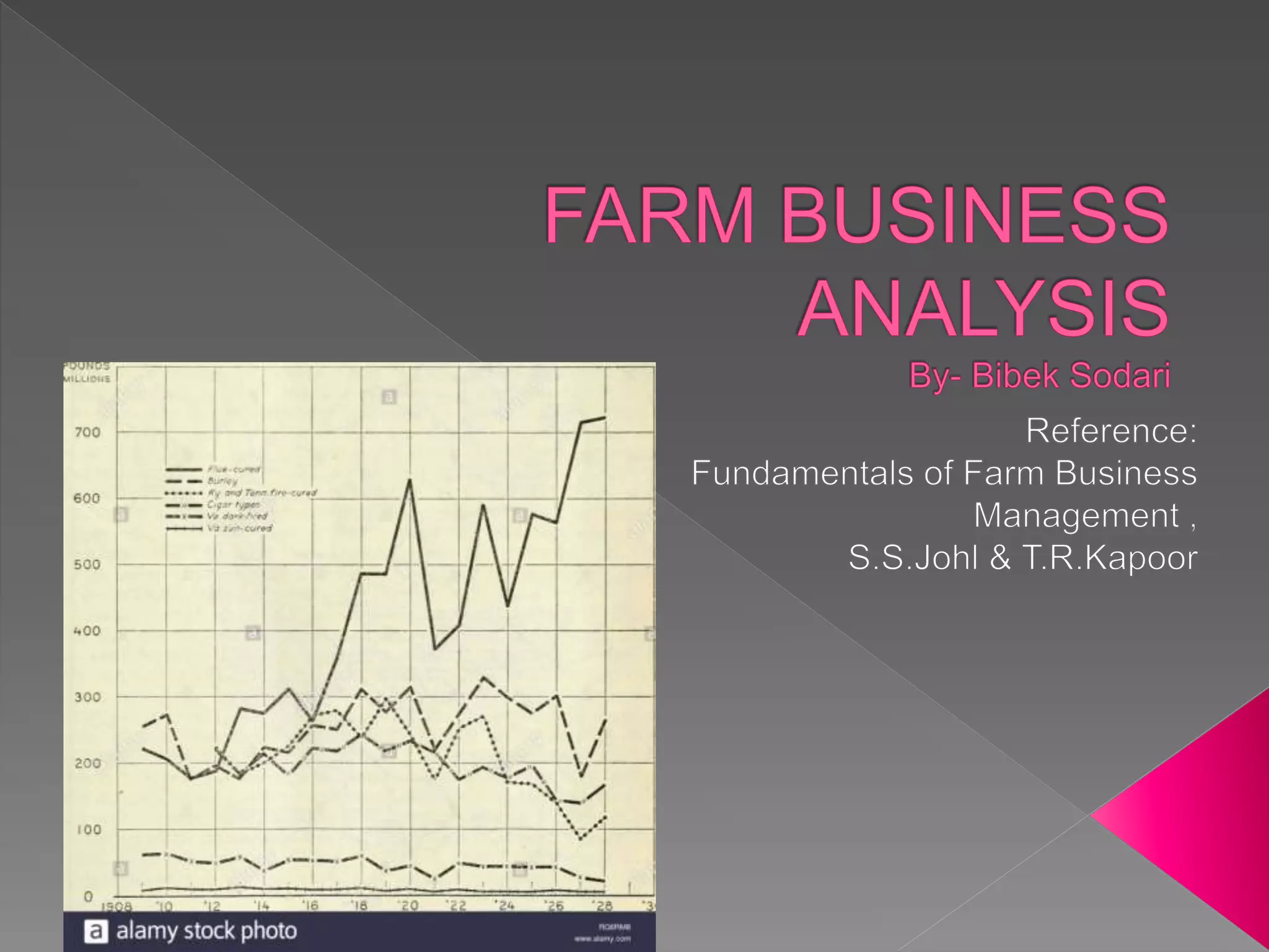 Farm business analysis | PPTX