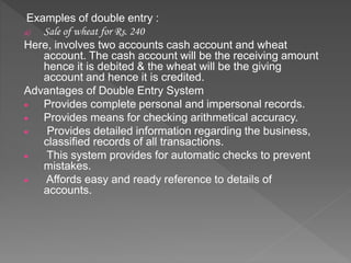 Farm business analysis | PPTX