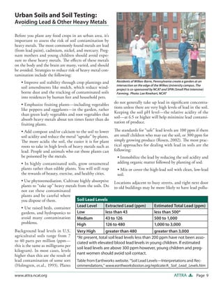 Start a Farm in the City | PDF