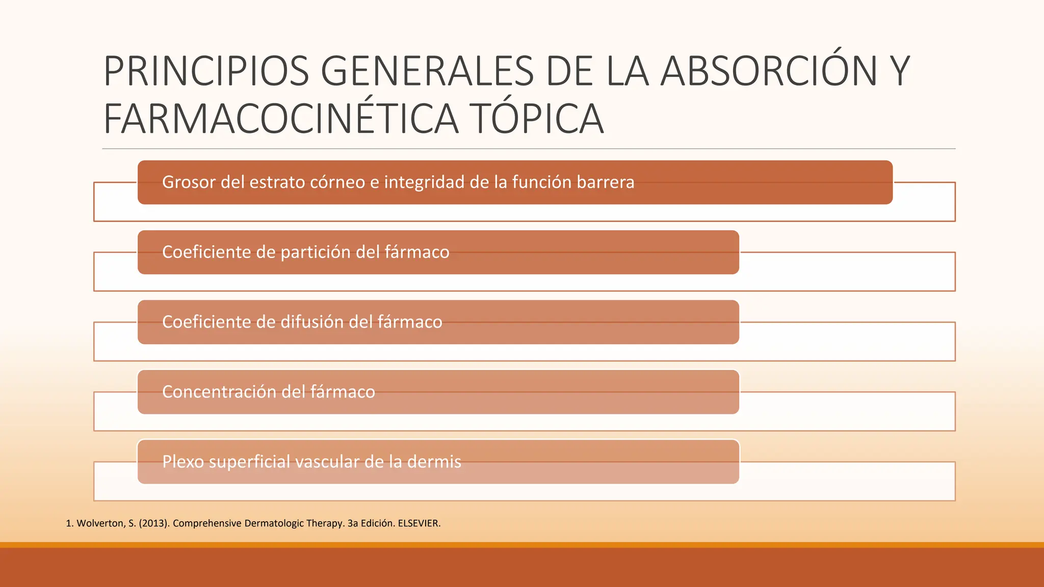 FARMCOCINÉTICA Y FARMACODINAMIA DE LOS MEDICAMENTOS TÓPICOS | PPTX ...
