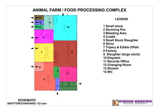 FARM COMPLEX SCHEMATICS.pdf | Zoos & Aquariums | Attractions