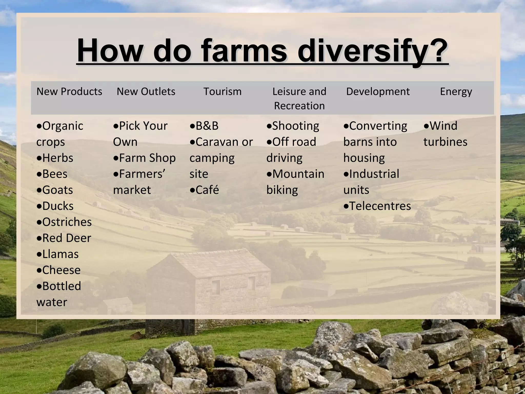 Farm diversification | PPT