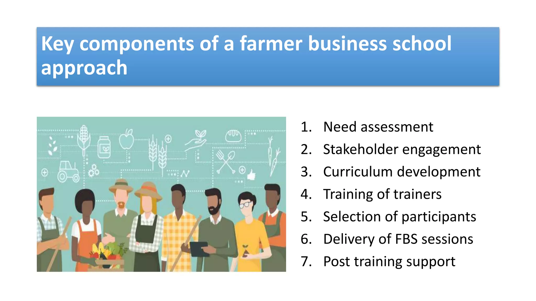 Farmer Business School Approach.pptx