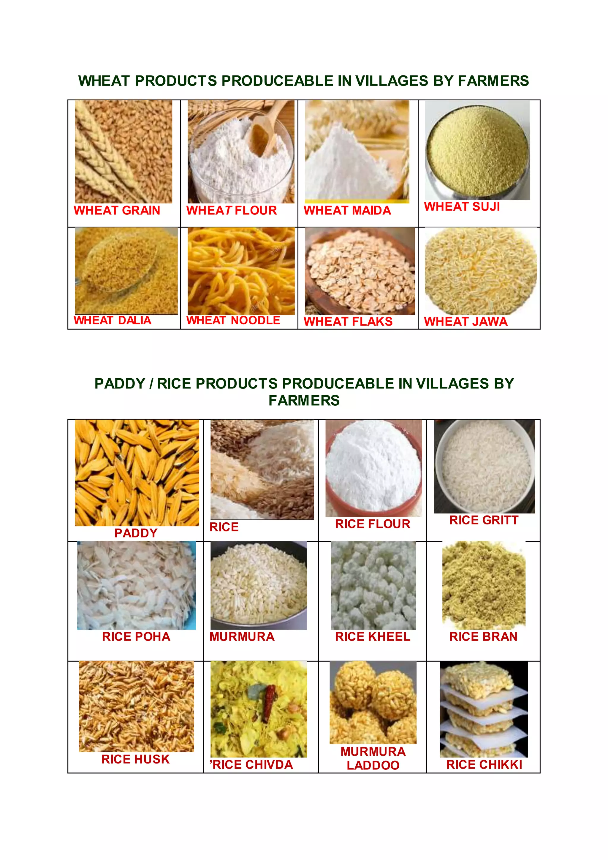 Farmer capability building through raw agri produce value addition | DOCX