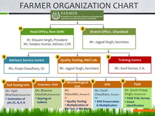 Farmer corporate presentation | PDF