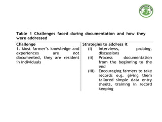 Farmer-led Documentation – Definitions, Concepts, Principles and Application to Lobbying and ...