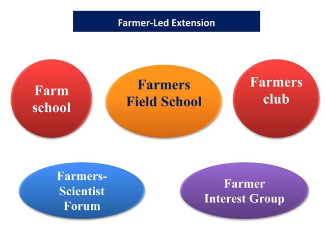 Farmer led extension | PPTX