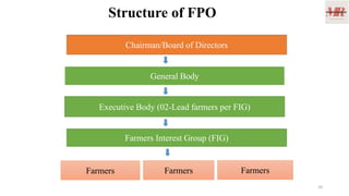 Farmer producer company (FPO) | PDF