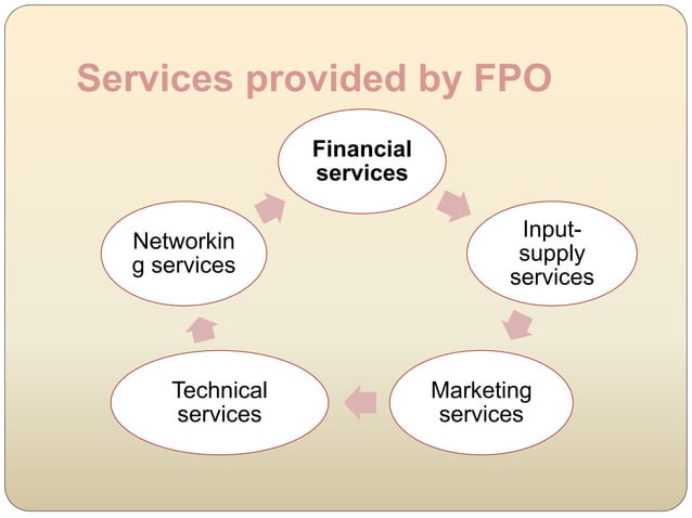 Farmer producer organization (fpo) | PPTX | Agriculture | Industries