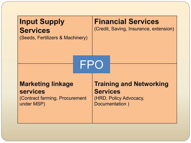 Farmer producer organization (fpo) | PPTX | Agriculture | Industries