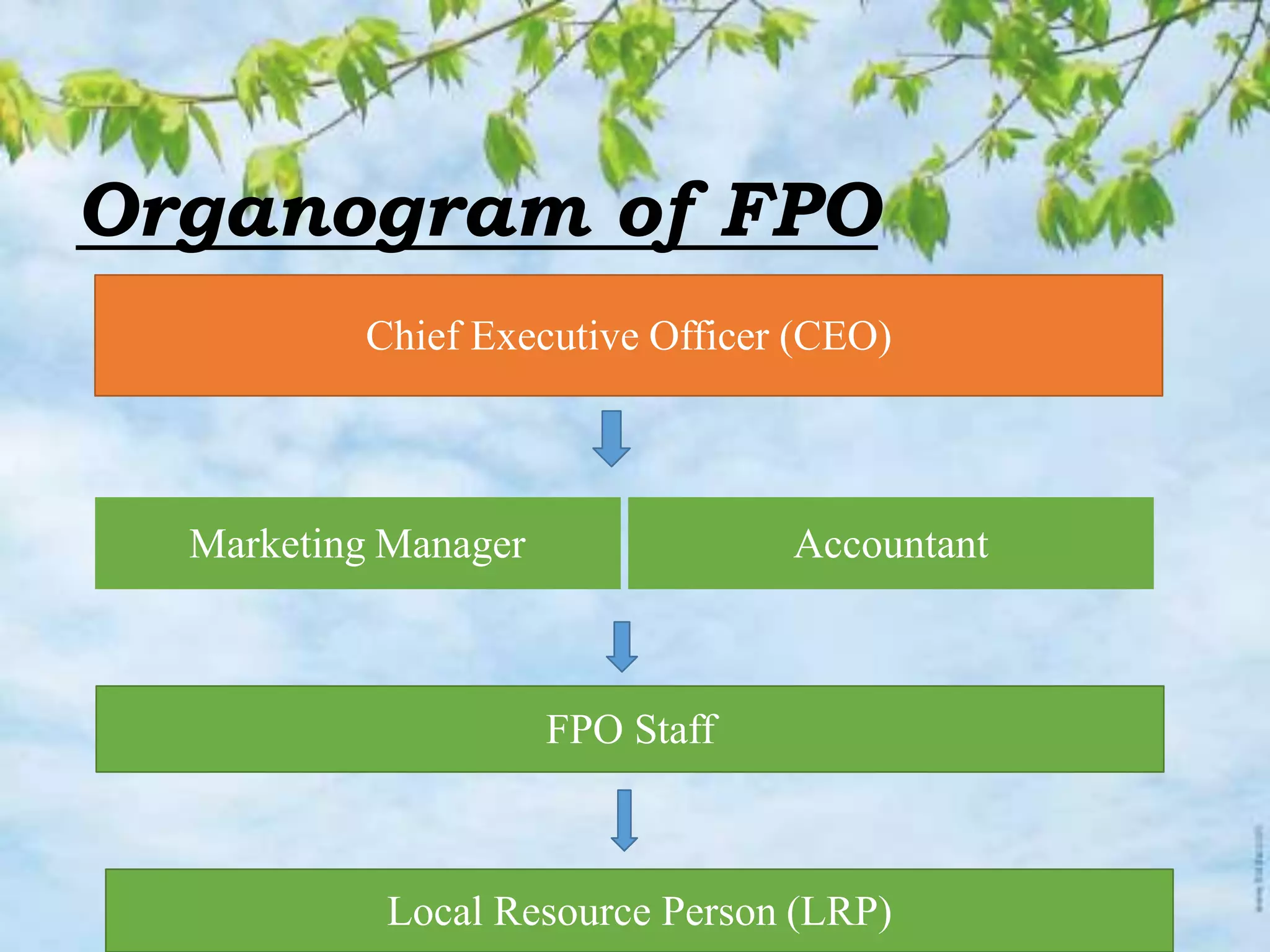 FarmerProducer Organization - Arunkumar R, Annamalai University | PPTX