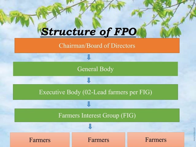 FarmerProducer Organization - Arunkumar R, Annamalai University | PPTX