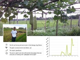 Farmer profile revised | PPT