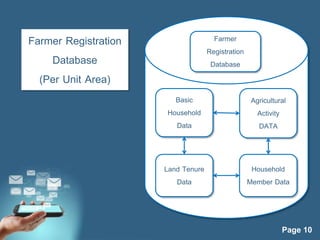 Thai Farmer Registration Database | PPTX