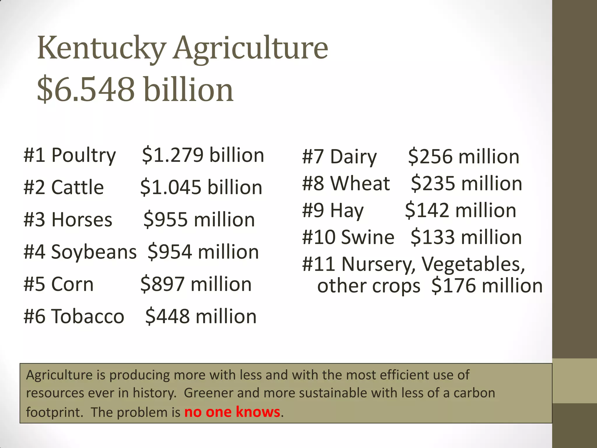 Farmers as Entrepreneur | PDF | Agriculture | Industries