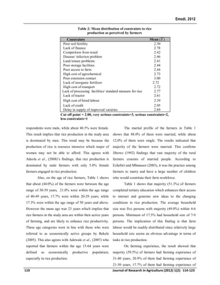 Farmers’ constraints in rice production in South-East Nigeria | PDF