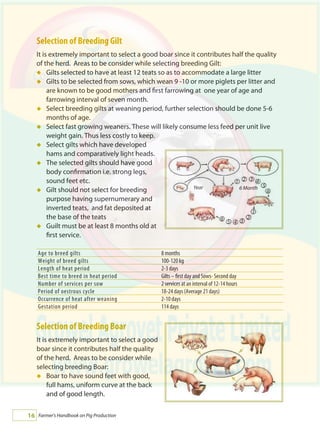 Farmers Handbook on Pig Production | PDF
