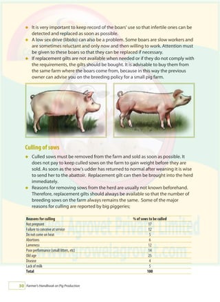 Farmers Handbook on Pig Production | PDF