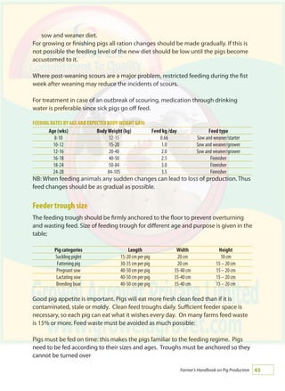 Farmers Handbook on Pig Production | PDF