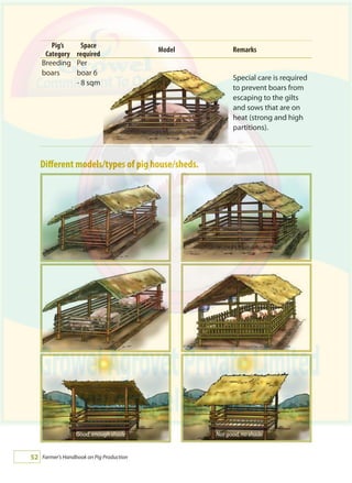 Farmers Handbook on Pig Production | PDF