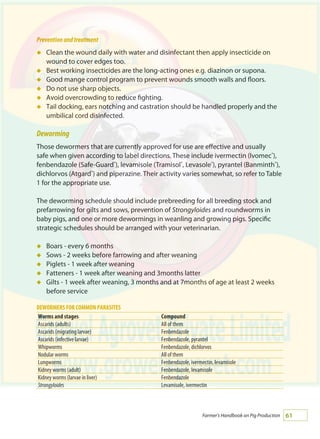 Farmers Handbook on Pig Production | PDF