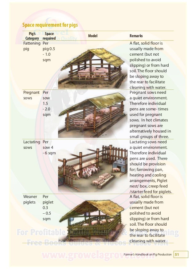 Farmers Handbook on Pig Production