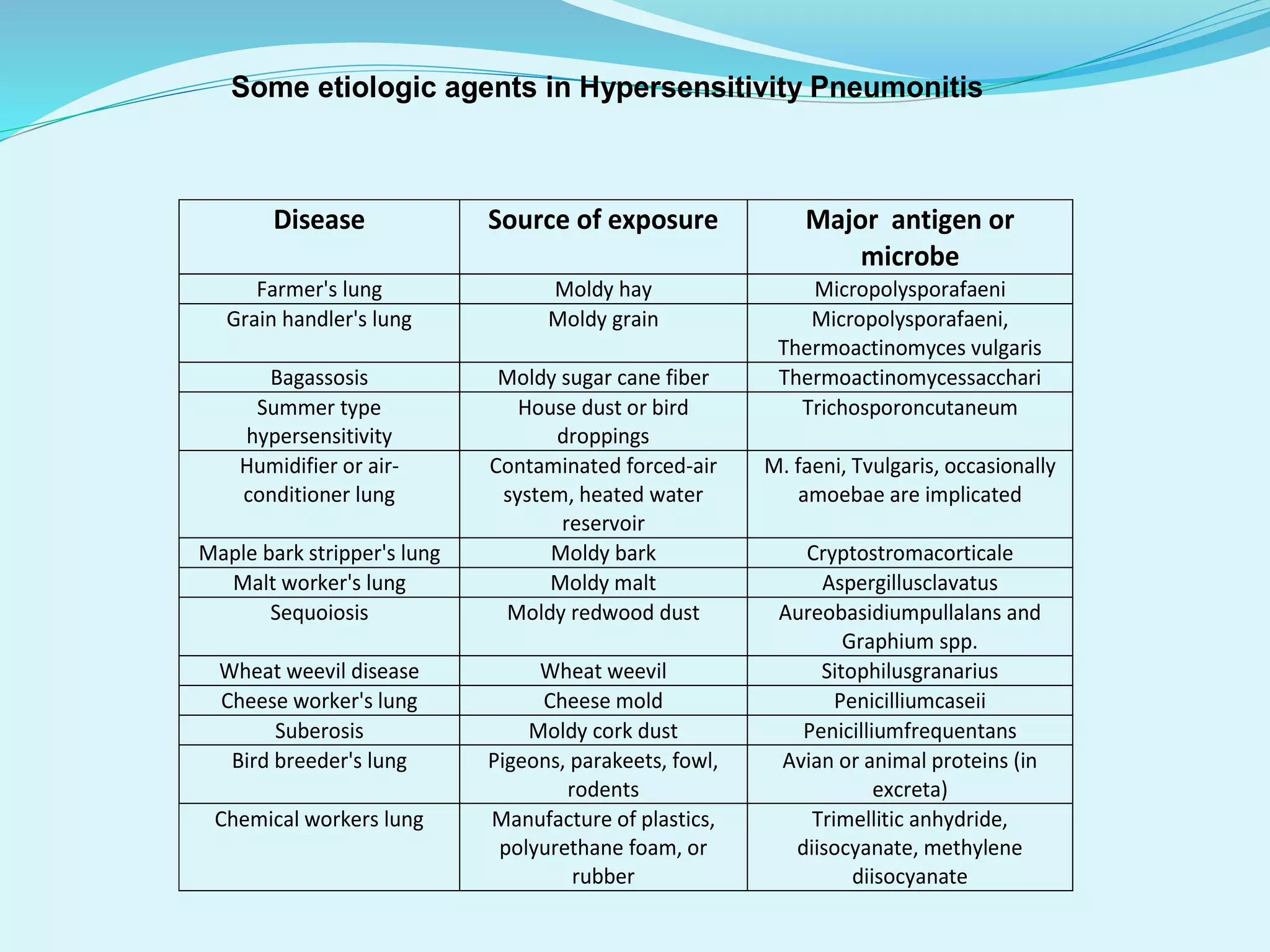Farmer’s lung | PPTX