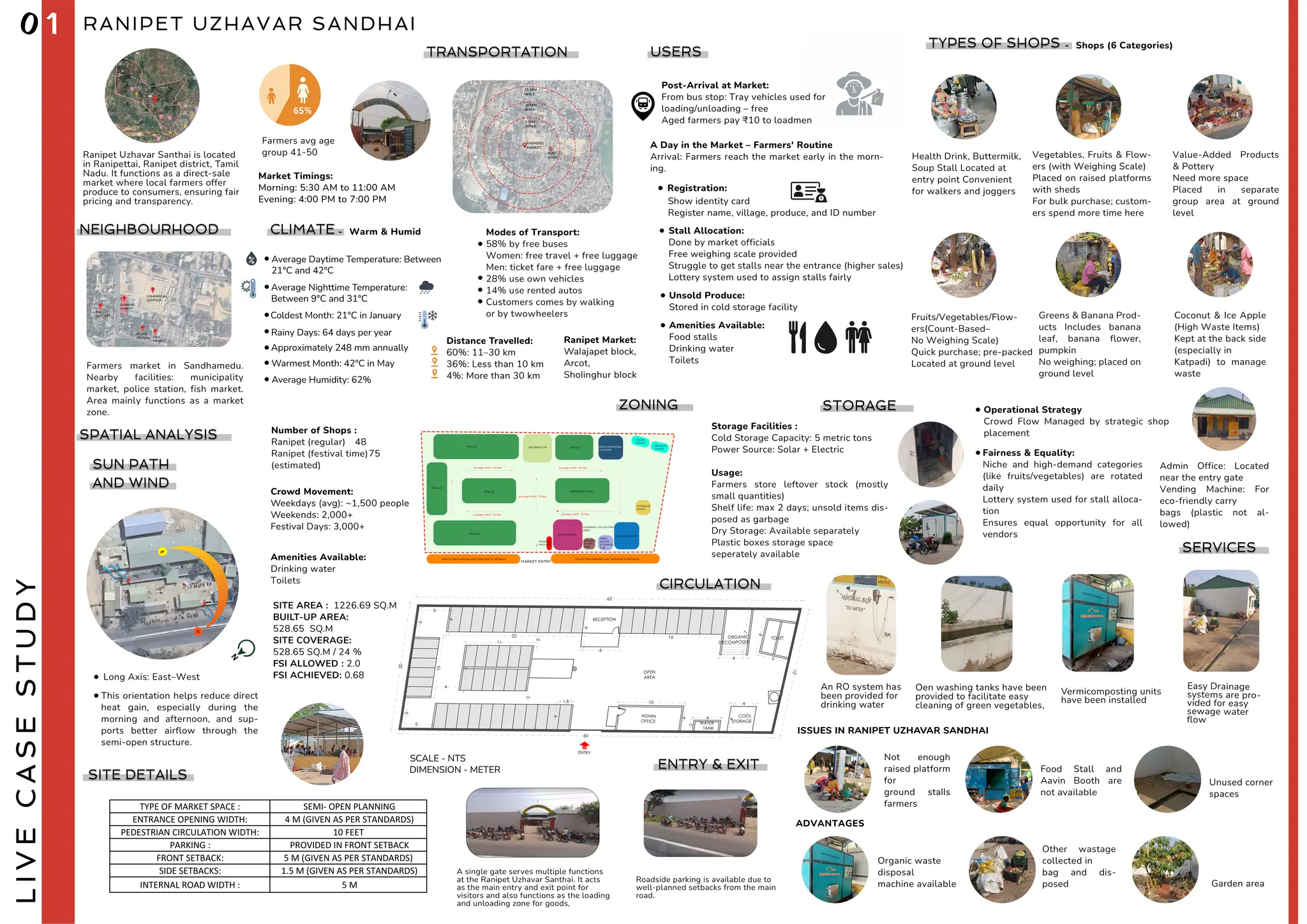 Architectural Case Study of Farmers Markets in Katpadi & Ranipet | Planning & Analysis | PDF