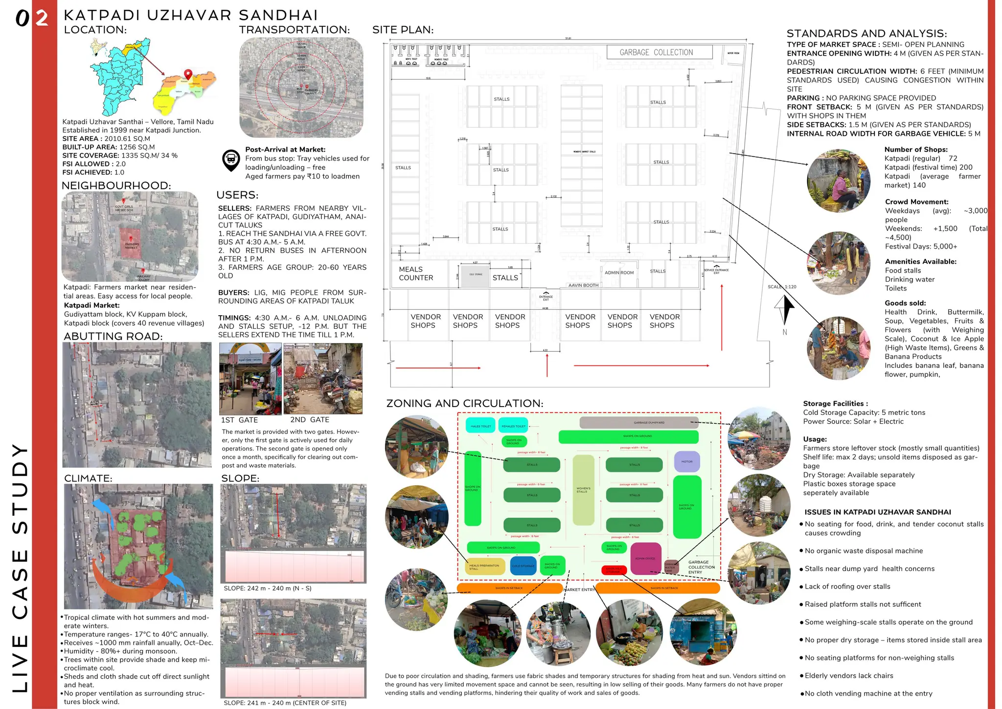 Architectural Case Study of Farmers Markets in Katpadi & Ranipet | Planning & Analysis | PDF