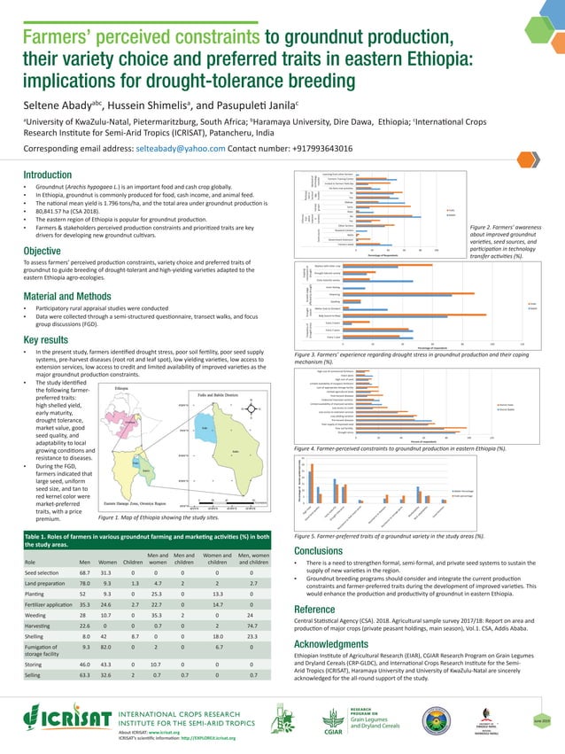 Farmers’ perceived constraints to groundnut production, their variety choice and preferred ...