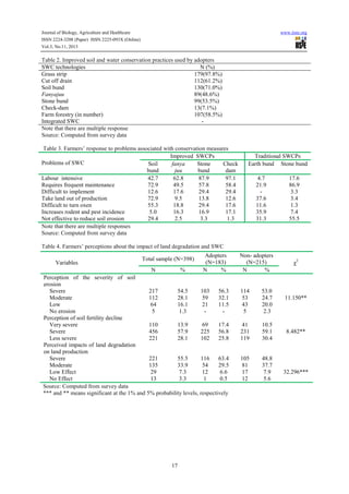 Farmers’ perception of the impact of land degradation and soil and water conservation measures ...