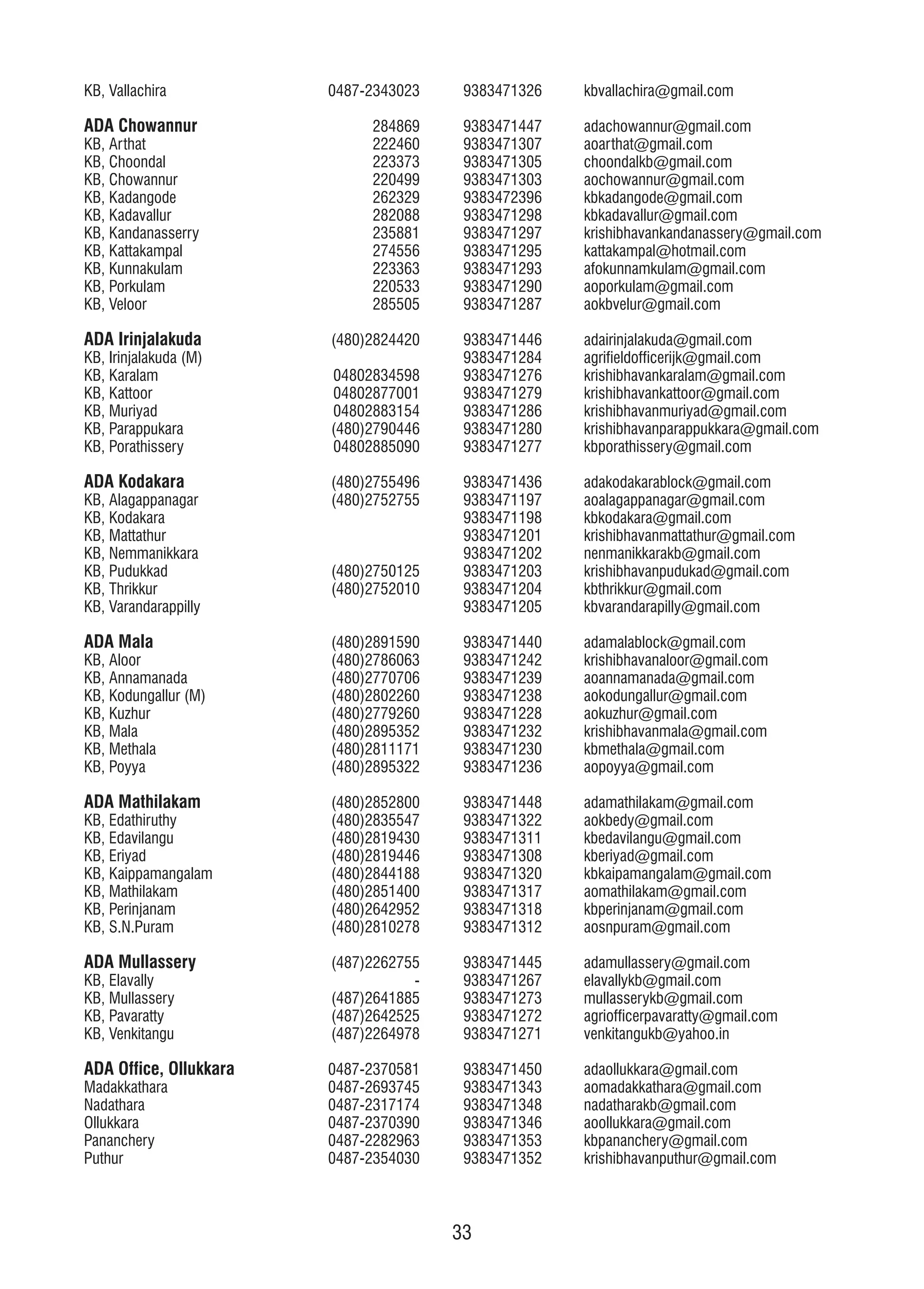 Kerala farm guide agricultural directory 2021 . Kerala agriculture ...