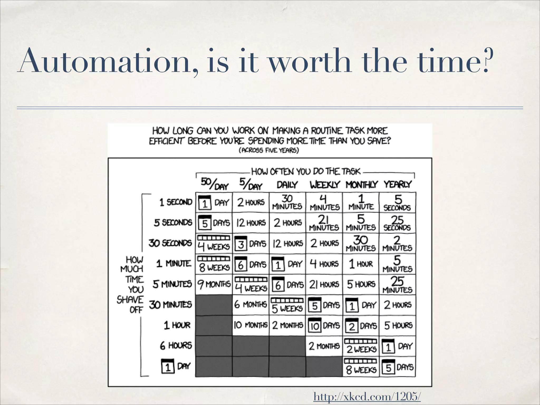 Farm hack workshop - Darren Boss and Jeff Crews from SplatSpace | PPT