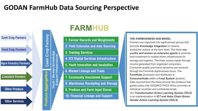 Bridging the Digital Divide Through Consumer Driven Agricultural ...