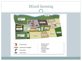 Farming as a system igcse | PPT