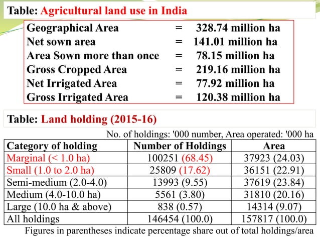 FARMING BASED LIVELIHOOD SYSTEMS LECTURE PPT | PDF