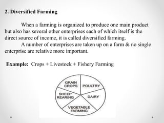 Farming and its characterstics | PPT