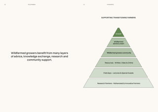 Farming+Standards+FINAL.pdf