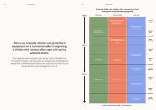 Farming+Standards+FINAL.pdf