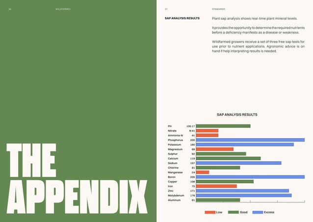 Farming+Standards+FINAL.pdf