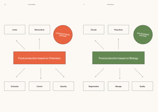 Farming+Standards+FINAL.pdf